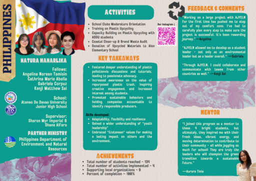2023 AJYELN Fellows: Davao, Philippines | Activity Reports | ASEAN ...